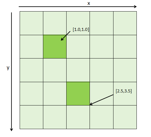 Femto Bolt Coordinate Systems - ORBBEC - Leading Provider of Robotics ...